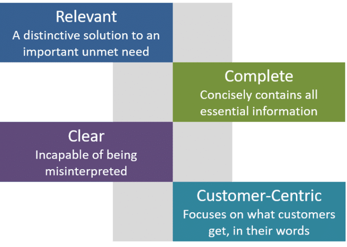 Engagious | Creating Impactful Benefit Statements in Healthcare